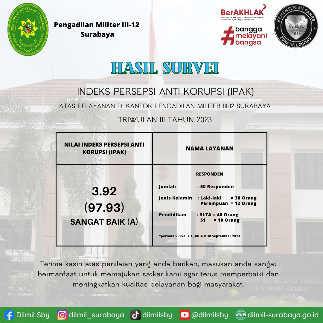 Pengadilan Militer III-12 Surabaya – Situs Resmi Pengadilan Militer III ...